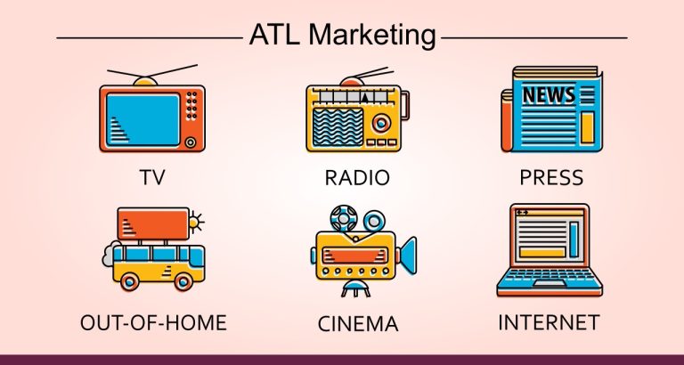 All You Need to Know About ATL, BTL & TTL Marketing