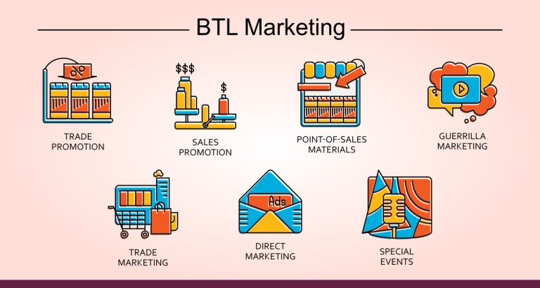 All You Need to Know About ATL, BTL & TTL Marketing